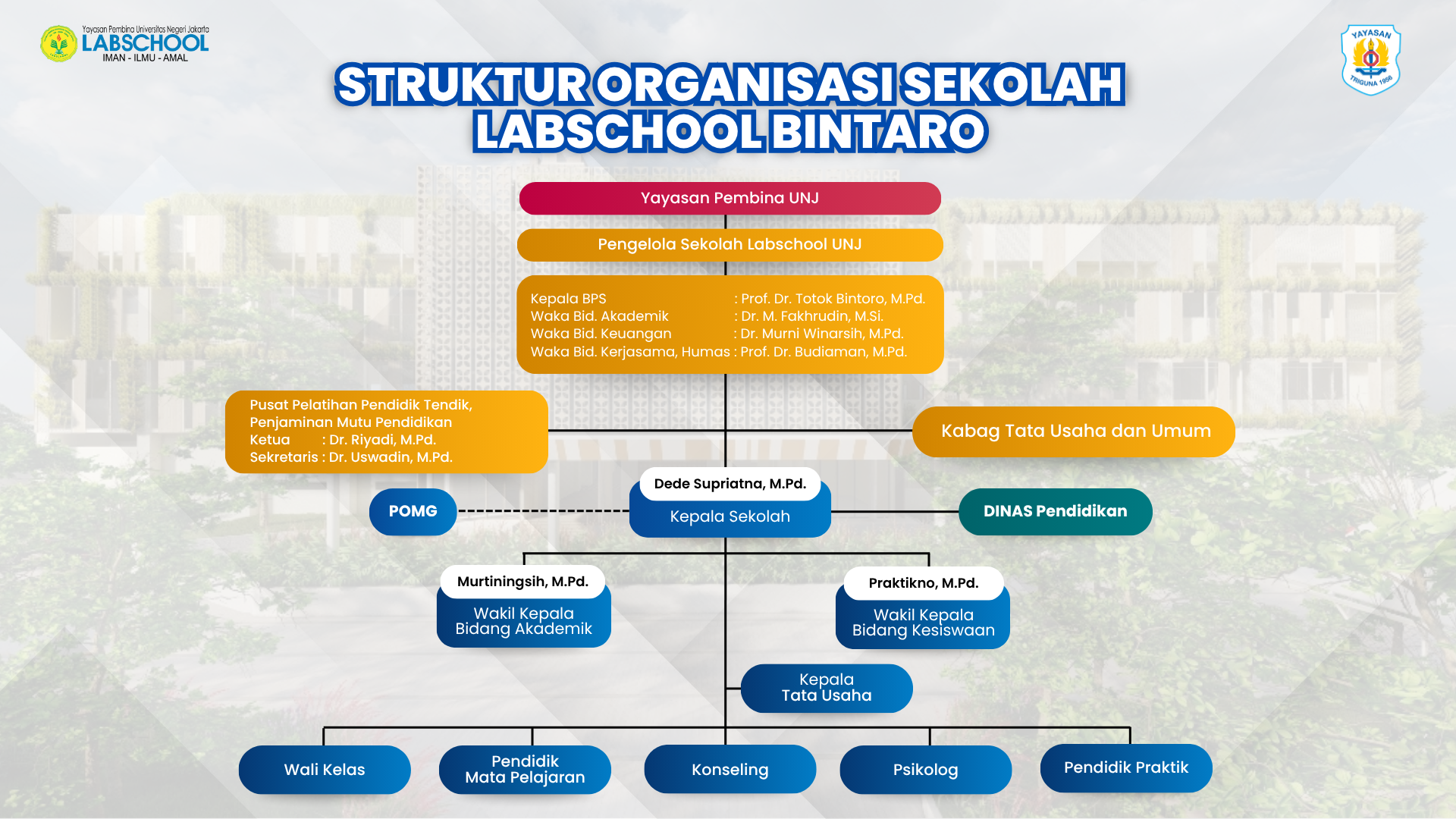 Struktur - SMA LABSCHOOL BINTARO